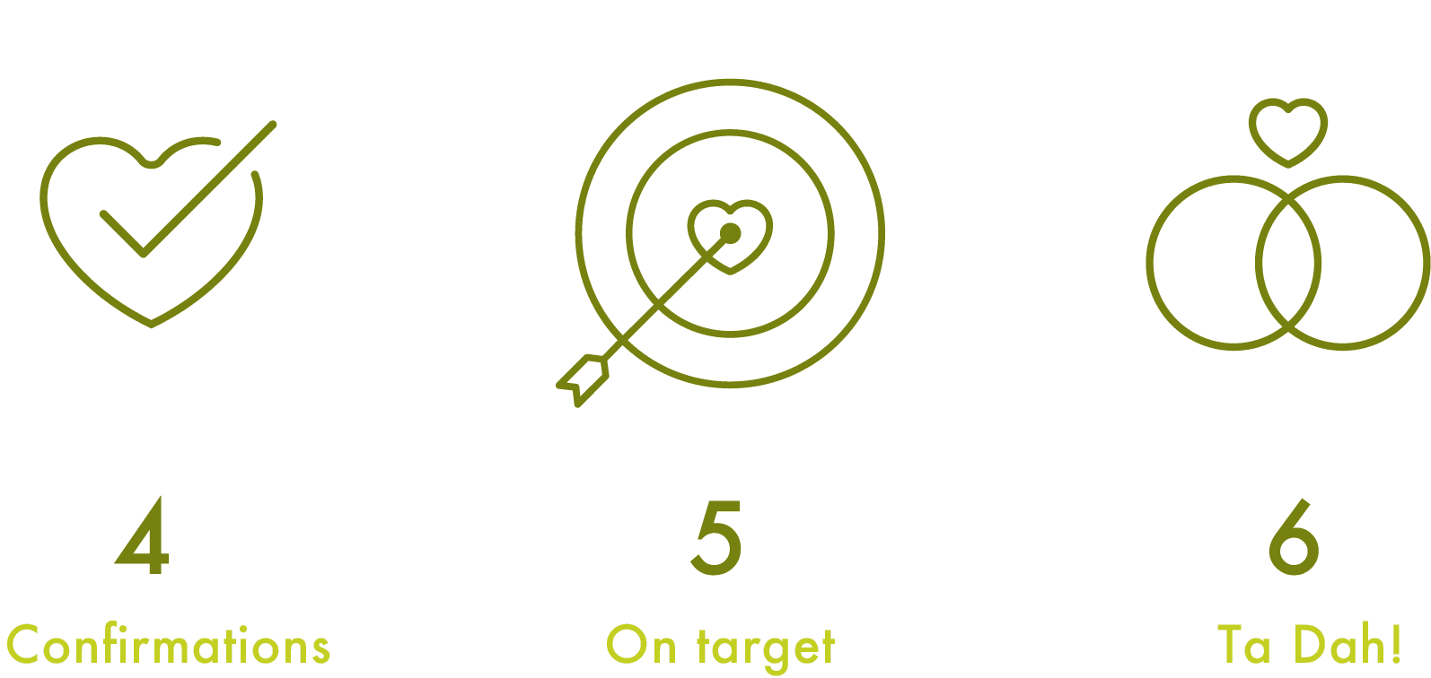 6-stages-web-1 - The Green 2024